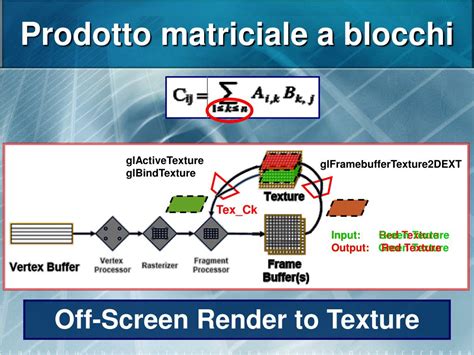 Ppt Off Screen Render To Texture Powerpoint Presentation Free