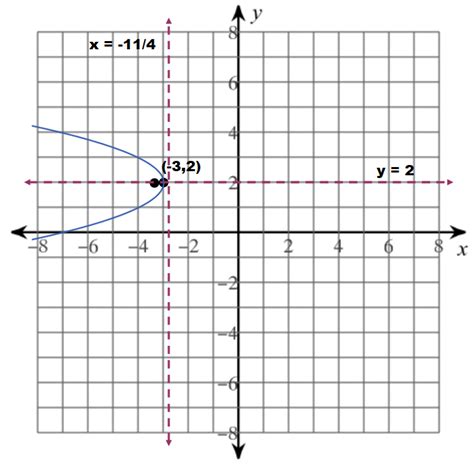 Solved Need Help Studying For A Pre Calc Test On Systems Of Equations Matrices And Conics Solved Need Help Studying For A Pre Calc Test On Systems Of Equations Matrices And Conics