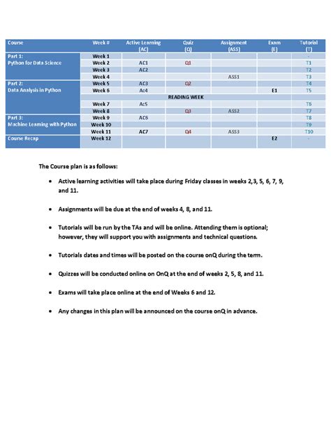 Cisc151 Course Schedule Plan2023 Course Week Active Learning Ac