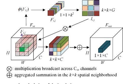 figure 3 from an improved lightweight yolov5 algorithm for detecting strawberry diseases