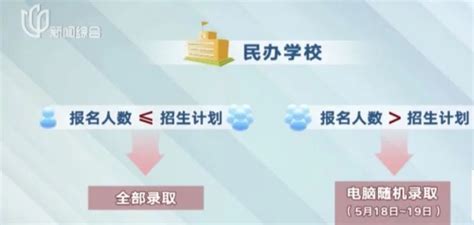 浦东公办第一的巨无霸建平西校学校介绍 升学和招生情况 上海择校升学转学