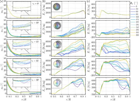 Figure 1 From Aerodynamic Characterization Of Two Tandem Wind Turbines Under Yaw Misalignment