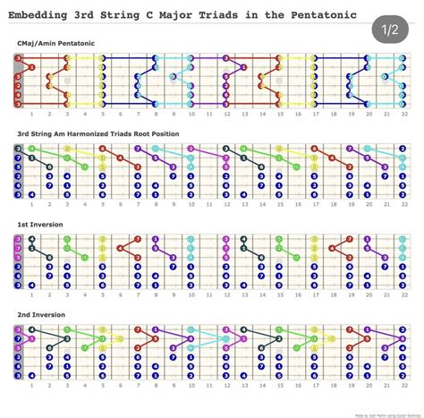 Help Understanding Inversions Rguitar