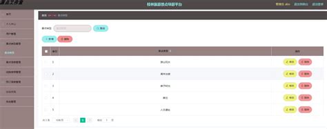 Javavuespringboot桂林旅游景点导游平台mysql源码eclipse Csdn博客