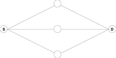 Tcp Adaptation With Network Coding And Opportunistic Data Forwarding In Multi Hop Wireless