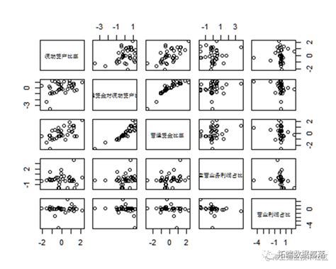 R语言上市公司经营绩效实证研究 ——因子分析、聚类分析、正态性检验、信度检验 Csdn博客
