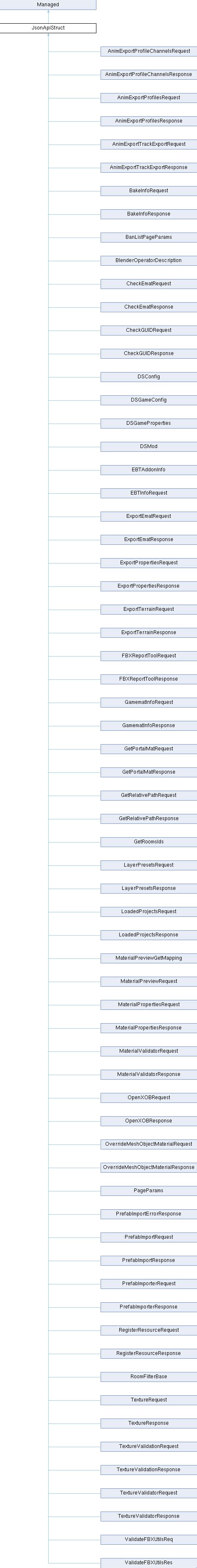 Enfusion Script Api Jsonapistruct Interface Reference