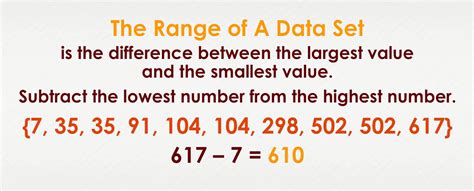 How To Calculate The Mean Median Mode And Range Read It Yourself Educational Resources