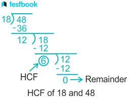 HCF Of Two Numbers Concept Types And A Few Solved Examples