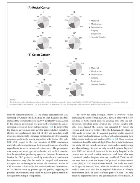 Time Cdsttime原则的更新，用以解决当前伤口护理的挑战