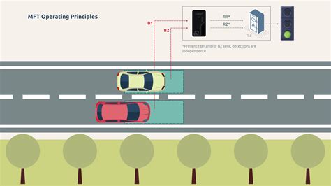 Mft Magnetic Detector Mag Flex Range Capsys