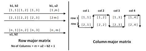 Explain Array In Detail
