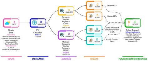 Agriculture Free Full Text Spatiotemporal Estimation Of Reference Evapotranspiration For