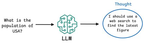 【agent】react:最经典的agent设计框架react论文 Csdn博客 【agent】react:最经典的agent设计框架react论文 Csdn博客