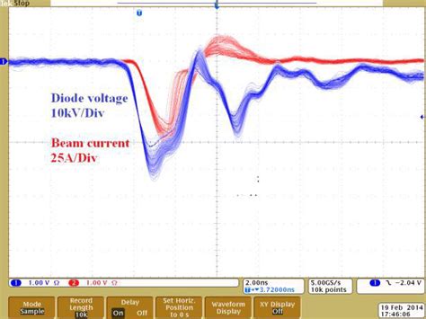 Voltage Blue And Current Red Waveform In 10 Hz Rep Rate Shot Mode For