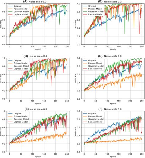 Data Augmentation Based Malware Detection Using Convolutional Neural Networks Pmc