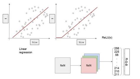 拯救手残党!如何画出漂亮的深度学习模型图? 知乎 拯救手残党!如何画出漂亮的深度学习模型图? 知乎