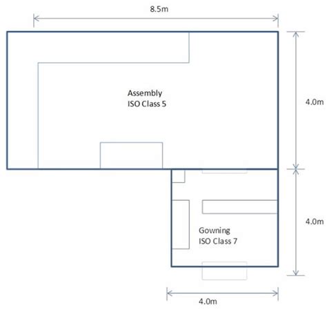 Particle Counter For Classification Of Clean Room