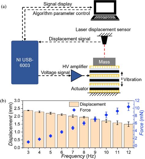Figure 4 From A Wearable Finger Tremor Suppression Orthosis Using The Pvc Gel Linear Actuator