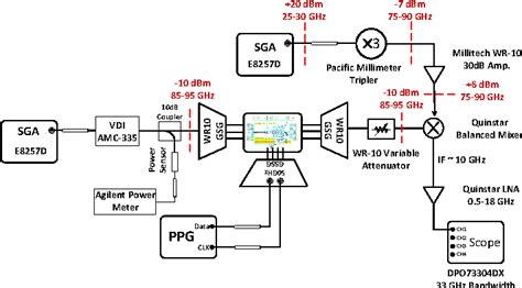 Figure 5 From A 20 Gbit S Rfdac Based Direct Modulation W Band Transmitter In 32nm Soi Cmos