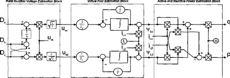 figure 1 from new direct power control of three phase pwm boost