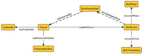 논문 리뷰 Towards Complex Ontology Alignment Using Large Language Models