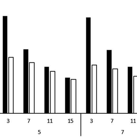 The Results Of Applying The Local Maximum Algorithm In Site Pdes Using