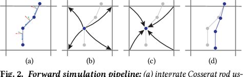 Figure 2 From Sag Free Initialization For Strand Based Hybrid Hair