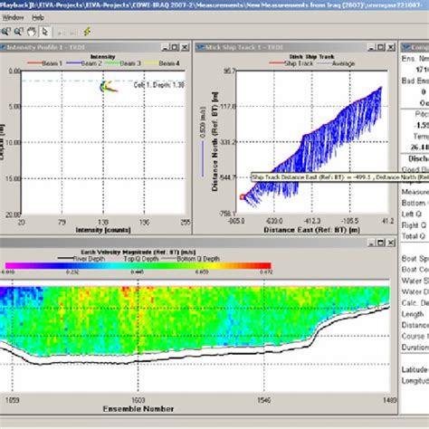 Results Of An ADCP Velocity Profile Transect Screen Dump Upper Left Download Scientific