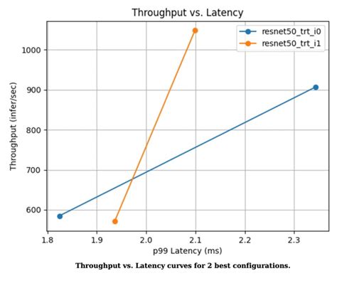 Pytorch模型性能优化示例model Analyzer使用 Input Data Csdn博客