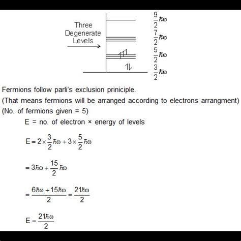 Consider A Model System Of Five Non Interacting Fermions In A Single 3 Dimensional