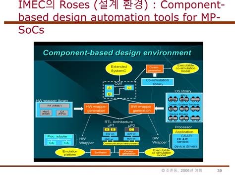 Ppt Systolic Ring Scalable Structure Powerpoint Presentation Free Download Id3580134