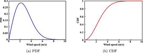 A Hybrid Model Of Convolutional Neural Network And An Extreme Gradient Boosting For Reliability