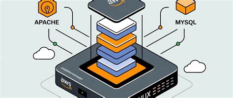 🛠️ Deploying A Lamp Stack On Aws Ec2 Ubuntu 2404 Lts — A Devops Implementation Guide Dev