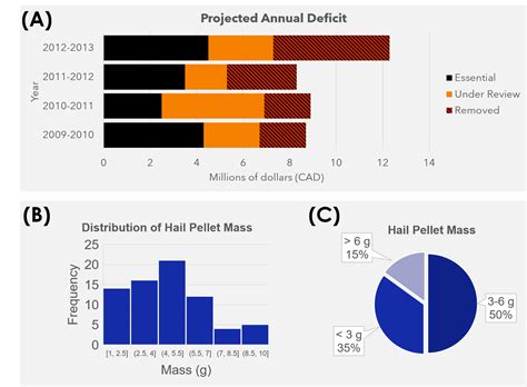 Figures Principles Of Scientific Communication