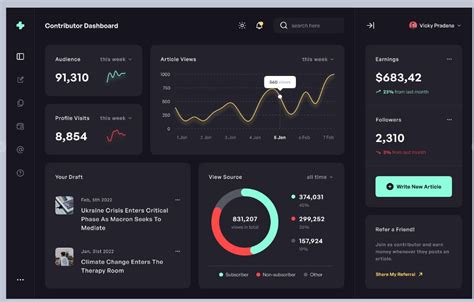 Vivek Anand Microsoft Certified Trainer And Msbi Developer On Linkedin Powerbi