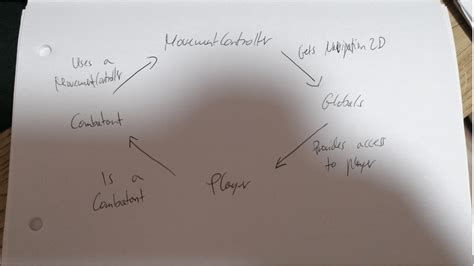 Trouble With Cyclic Dependency Rgodot