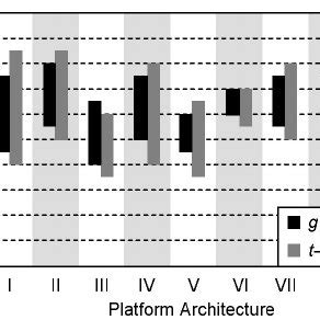 The Scope Of The Paper Within The SDR Mapping Problem Download Scientific Diagram