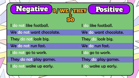 A1 English Verb To Do Lesson 3 English Lesson Plans Lesson