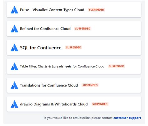 Solved Confluence App Suspended