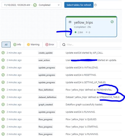 Delta Live Tables Databricks Framework A Data Transformation Tool
