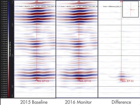 Carbon Sequestration Monitoring Optasense