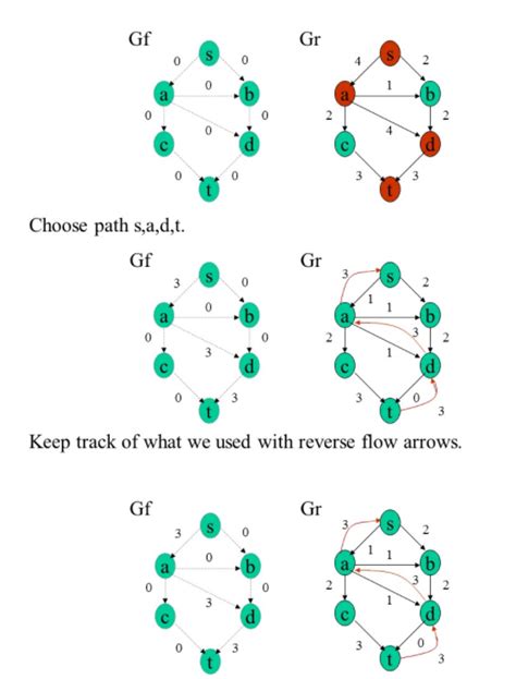 Solved Find The Minimum Spanning Tree Using Prim S Algorithm Chegg