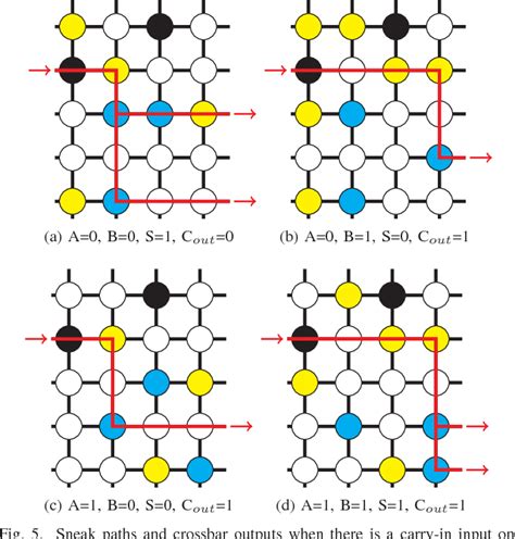 Figure 5 From A Compact 8 Bit Adder Design Using In Memory Memristive Computing Towards Solving