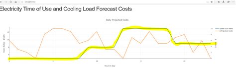 Python Dash App Unable To Make One Y Axis Bar Format Stack Overflow