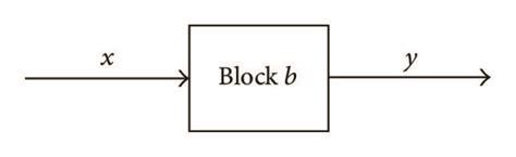 Generation Of The Output Signal Y From The Input Signal X Processed By Download Scientific