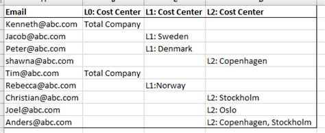 Solved Row Level Security Multiple Roles Microsoft Fabric Community
