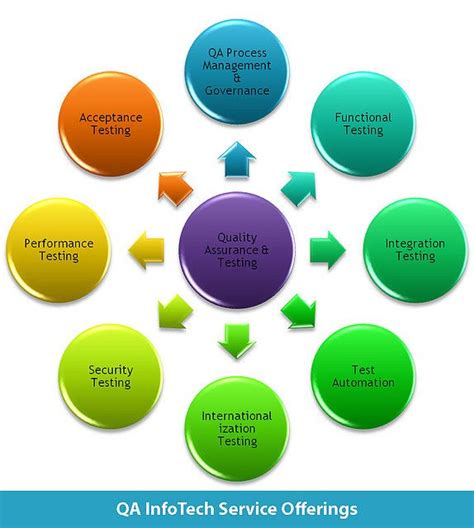Software Performance Testing With Apache Jmeter Artofit
