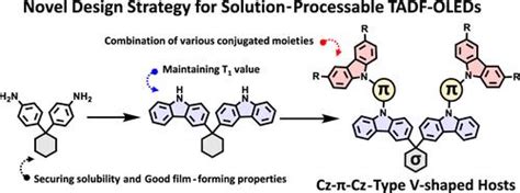 适用于溶液加工的热激活延迟荧光 Oled 主体材料的合理分子设计策略acs Applied Materials And Interfaces