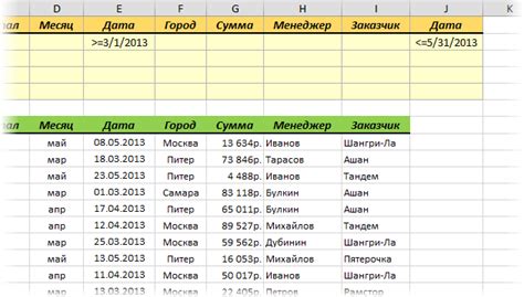 Как сделать фильтр в Excel по столбцам